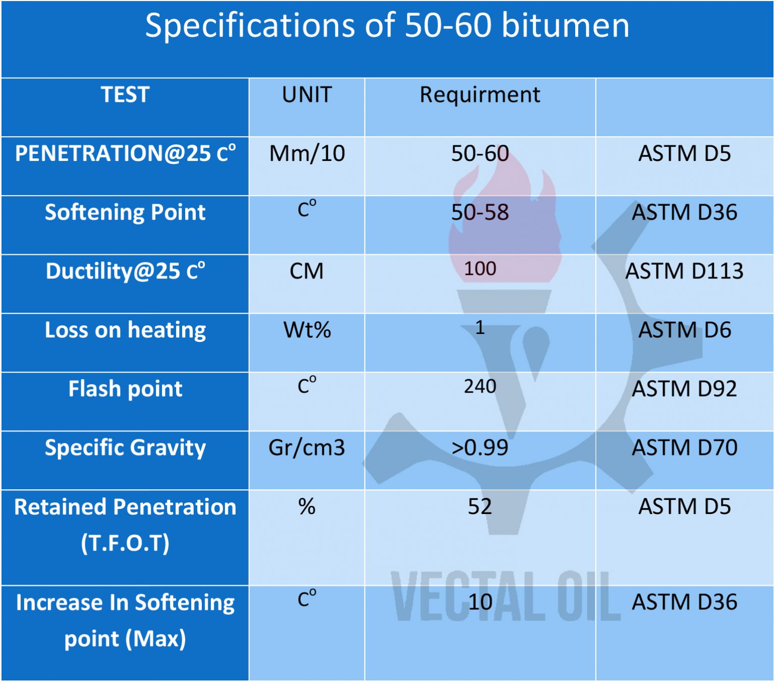 Bitumen 50-60