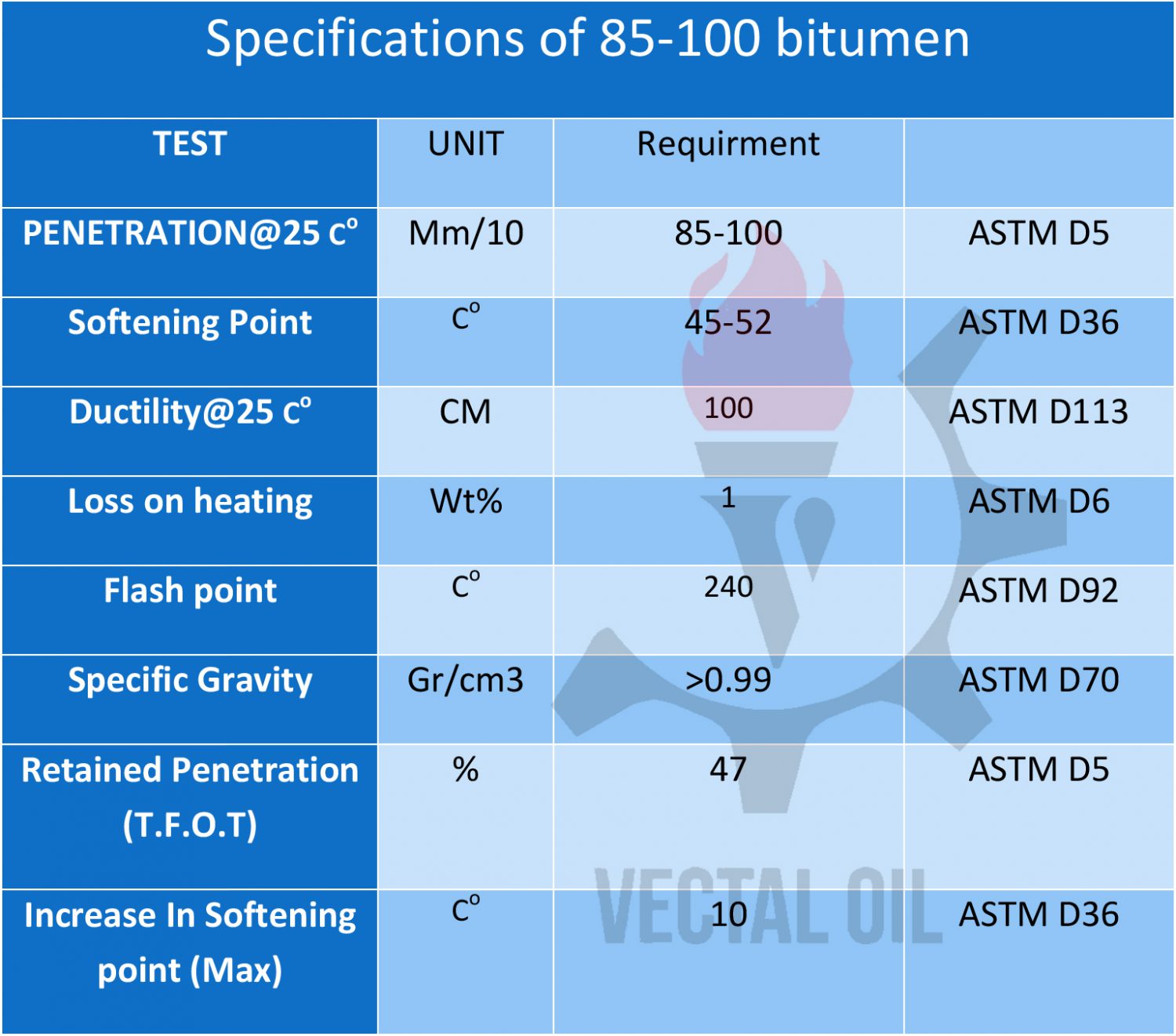 Bitumen 85-100