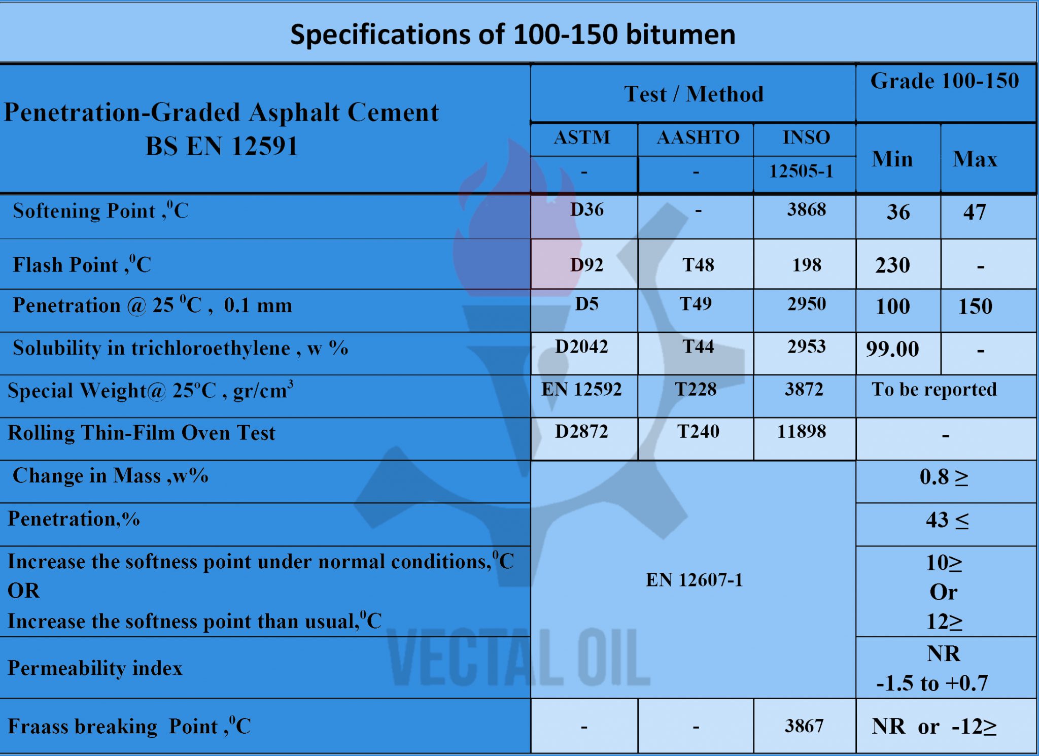 Bitumen 100-150 Bitumen 100-150