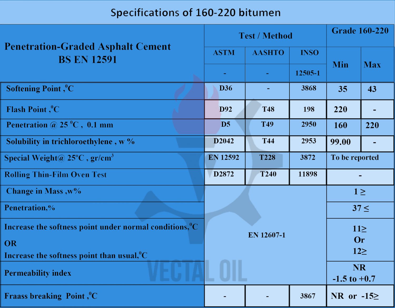 Bitumen 160-220 - Vectal Oil Company